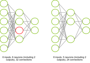 Accelerating Inference with Sparsity Using the NVIDIA Ampere ...