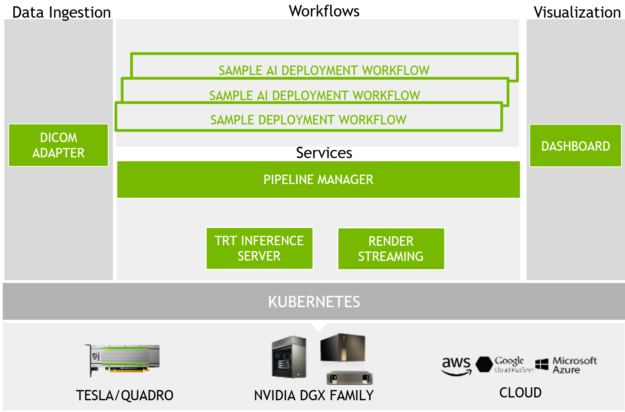 Create, Manage, and Deploy AI-Enhanced Clinical Workflows with Clara ...