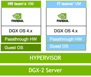 NVIDIA Virtual GPU 18.0 Enables VDI for AI on Every Virtualized ...