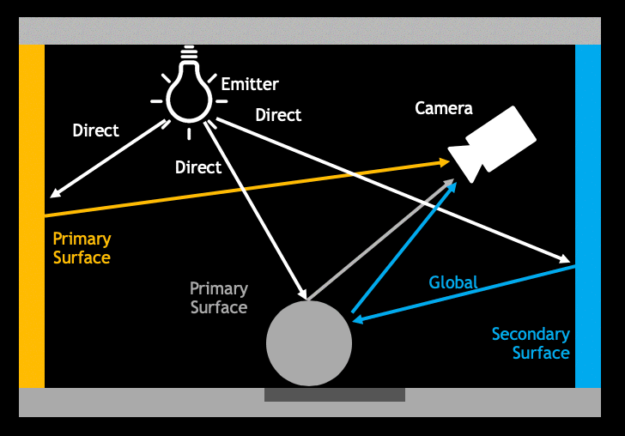 RTX Global Illumination Part I | NVIDIA Technical Blog