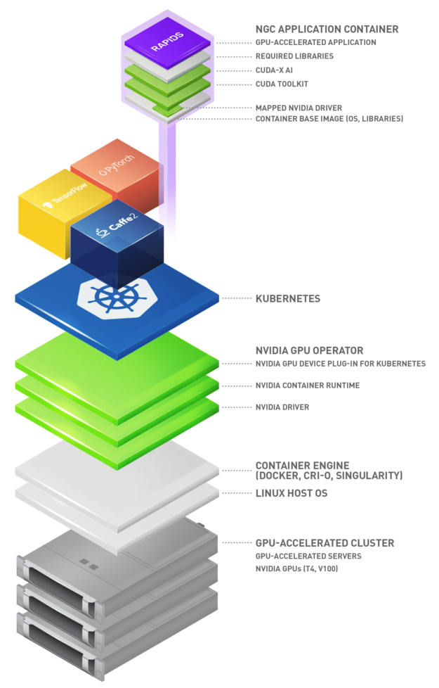 Zero to Data Science: Making Data Science Teams Productive with ...