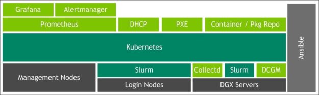 NVIDIA DGX SuperPOD Delivers World Record Supercomputing to Any ...