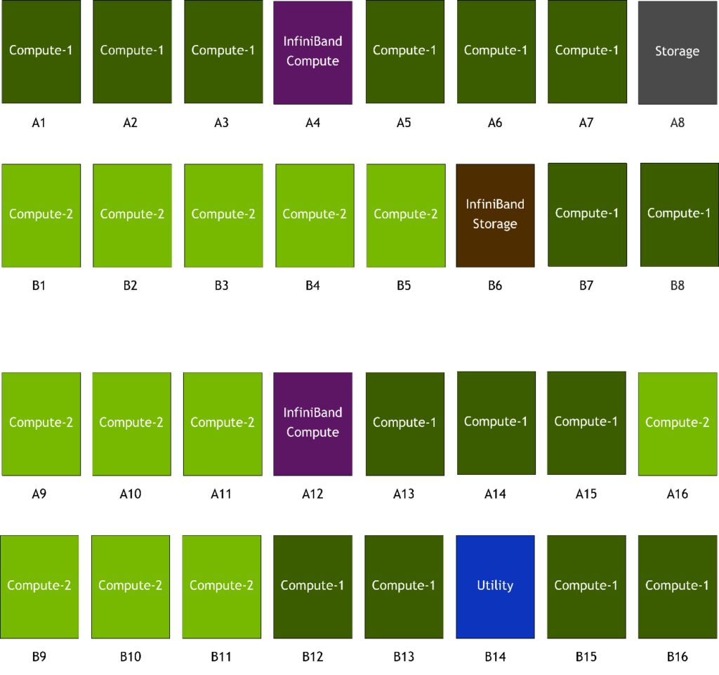 NVIDIA DGX SuperPOD Delivers World Record Supercomputing to Any ...