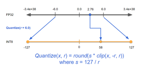 Object Detection on GPUs in 10 Minutes | NVIDIA Technical Blog
