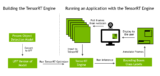 Object Detection on GPUs in 10 Minutes | NVIDIA Technical Blog