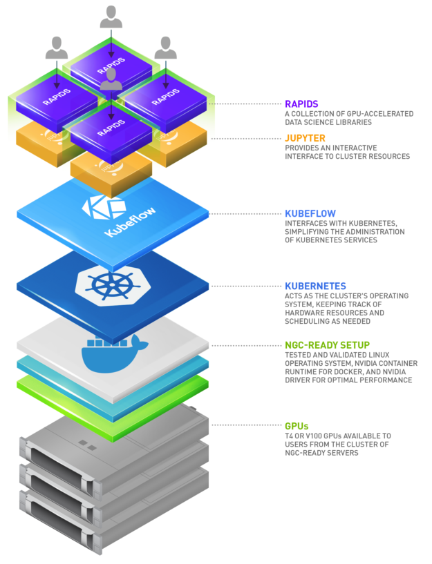 Zero to Data Science: Making Data Science Teams Productive with ...