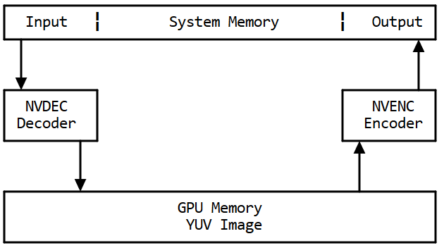 Nvidia Ffmpeg Transcoding Guide Nvidia Technical Blog 0631