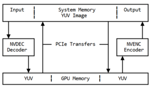 NVIDIA FFmpeg Transcoding Guide | NVIDIA Technical Blog