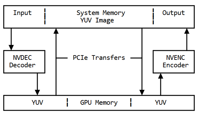 NVIDIA FFmpeg Transcoding Guide | NVIDIA Technical Blog