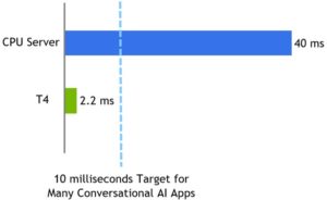 Optimizing T5 and GPT-2 for Real-Time Inference with NVIDIA TensorRT ...