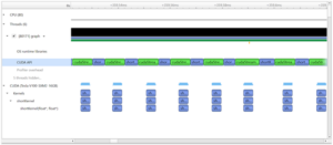 Getting Started with CUDA Graphs | NVIDIA Technical Blog