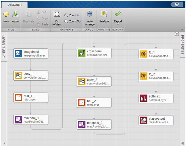 Rapid Prototyping on NVIDIA Jetson Platforms with MATLAB | NVIDIA ...