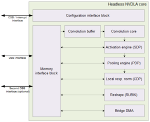 NVDLA Deep Learning Inference Compiler is Now Open Source | NVIDIA Technical Blog