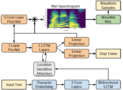 Addressing Hallucinations in Speech Synthesis LLMs with the NVIDIA NeMo T5-TTS Model | NVIDIA ...