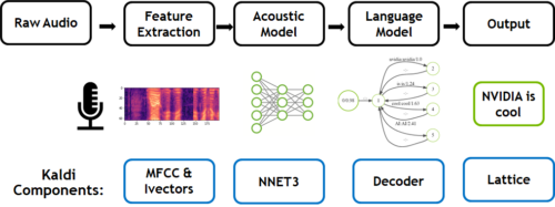 Pushing the Boundaries of Speech Recognition with NVIDIA NeMo Parakeet ASR Models | NVIDIA ...