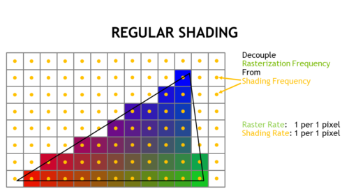 NVIDIA Variable Rate Shading Demonstrated in Autodesk VRED | NVIDIA ...