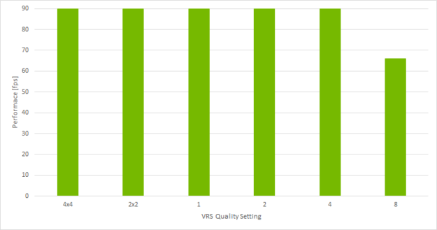 NVIDIA Variable Rate Shading Demonstrated in Autodesk VRED | NVIDIA ...
