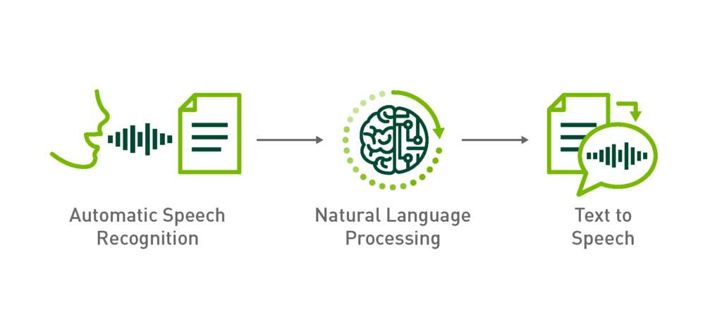 How To Deploy Real Time Text To Speech Applications On Gpus Using Tensorrt Nvidia Technical Blog