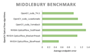 Accelerate OpenCV: Optical Flow Algorithms with NVIDIA Turing GPUs ...
