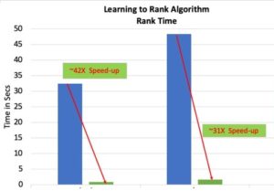 Categorical Features in XGBoost Without Manual Encoding | NVIDIA Technical Blog