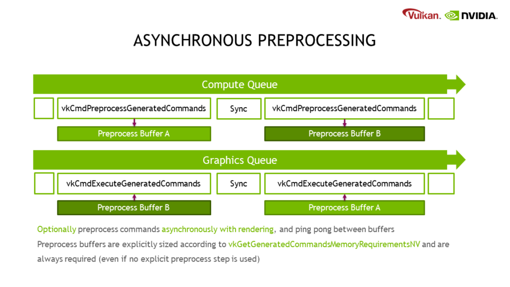 New: Vulkan Device Generated Commands | NVIDIA Technical Blog