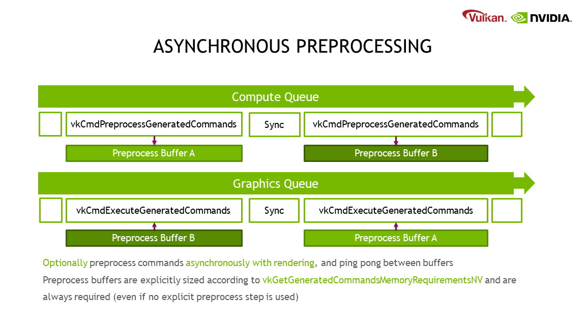 New: Vulkan Device Generated Commands | NVIDIA Technical Blog