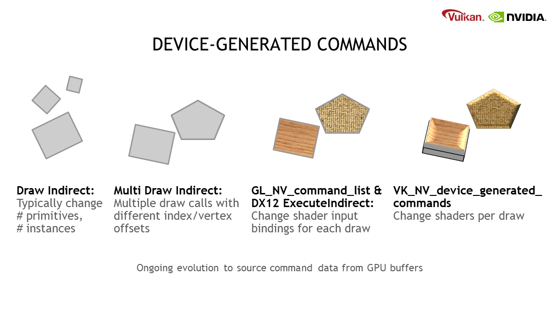 New: Vulkan Device Generated Commands | NVIDIA Technical Blog