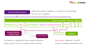 New: Vulkan Device Generated Commands | NVIDIA Developer Blog