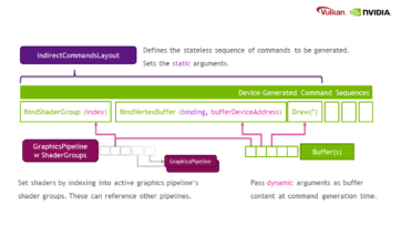 New: Vulkan Device Generated Commands | NVIDIA Technical Blog