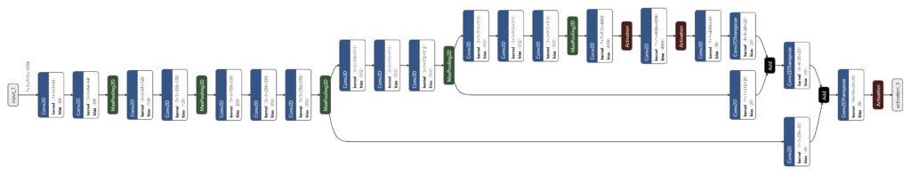 Speeding Up Deep Learning Inference Using TensorFlow, ONNX, and NVIDIA TensorRT | NVIDIA ...