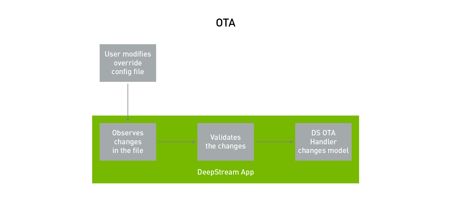 Building Intelligent Video Analytics Apps Using NVIDIA DeepStream 5.0 ...
