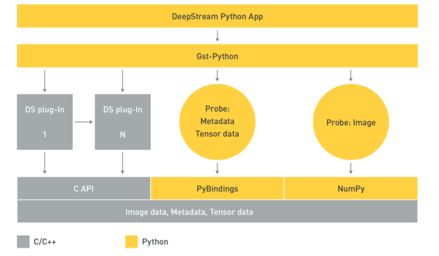 Build and Deploy AI Models Using NVIDIA DeepStream on Jetson and AWS IoT Core | NVIDIA Technical ...