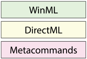 Accelerating WinML and NVIDIA Tensor Cores | NVIDIA Technical Blog
