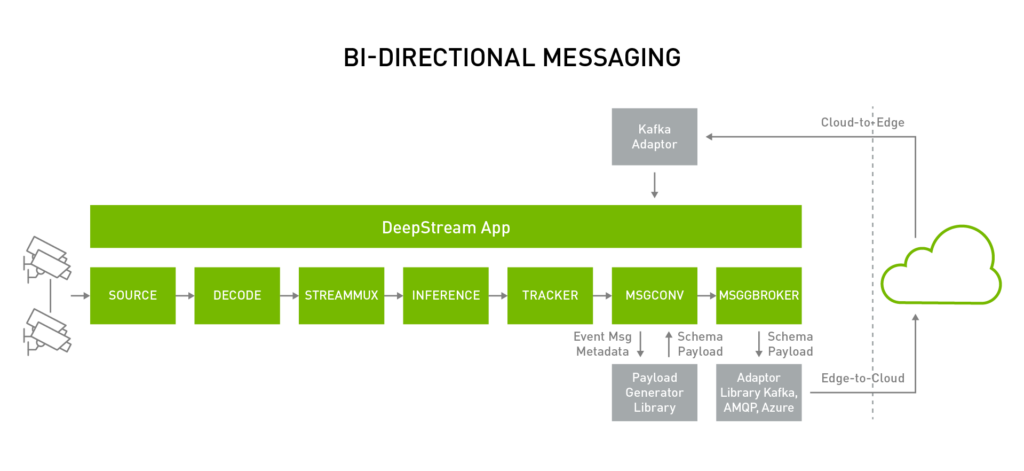Building Intelligent Video Analytics Apps Using NVIDIA DeepStream 5.0 (Developer Preview Edition ...