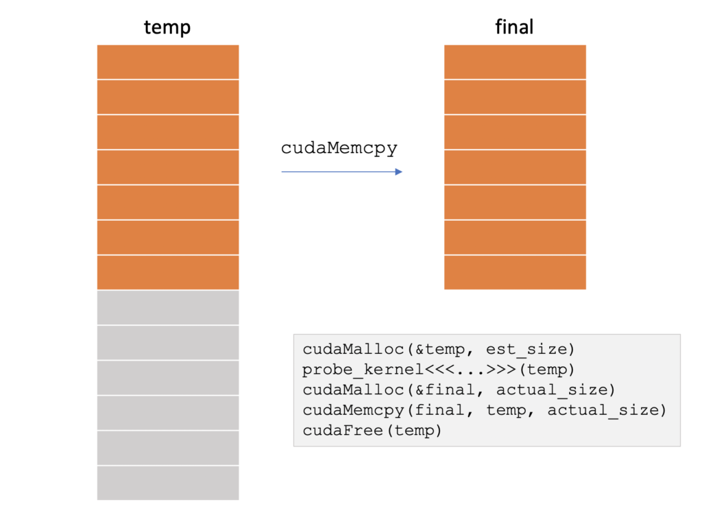 Introducing Low-Level GPU Virtual Memory Management | NVIDIA Technical Blog