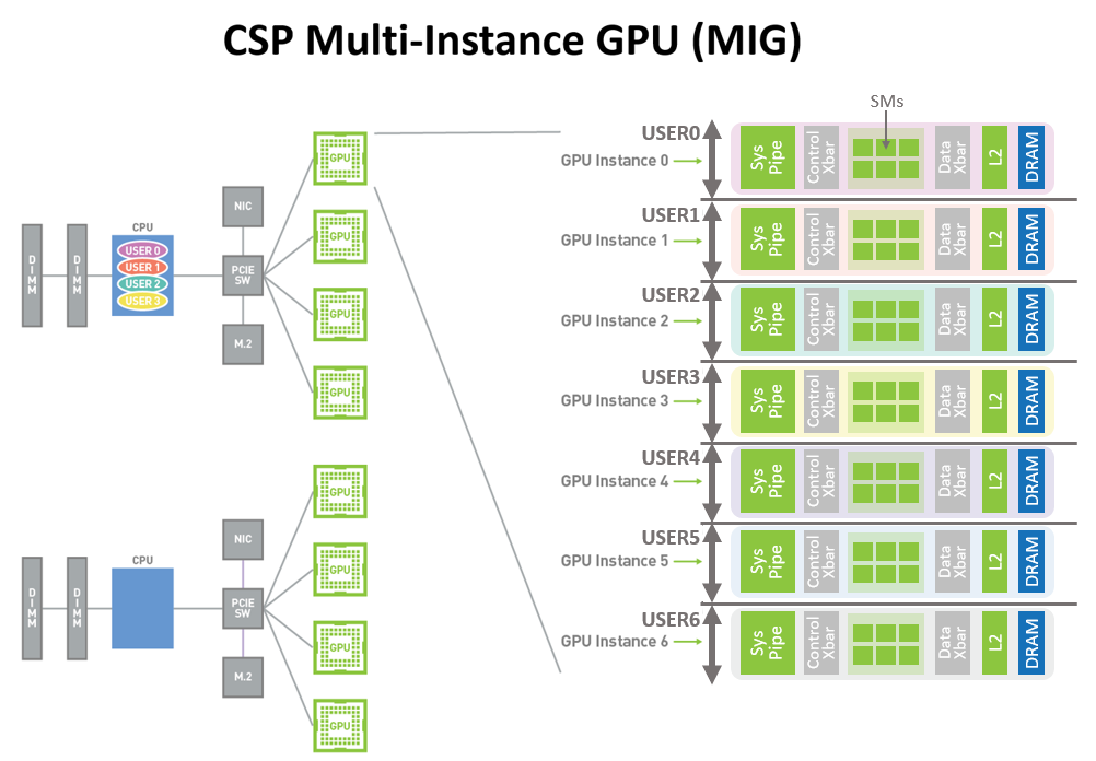 NVIDIA Ampere Architecture In-Depth | NVIDIA Technical Blog NVIDIA Ampere Architecture In-Depth | NVIDIA Technical Blog