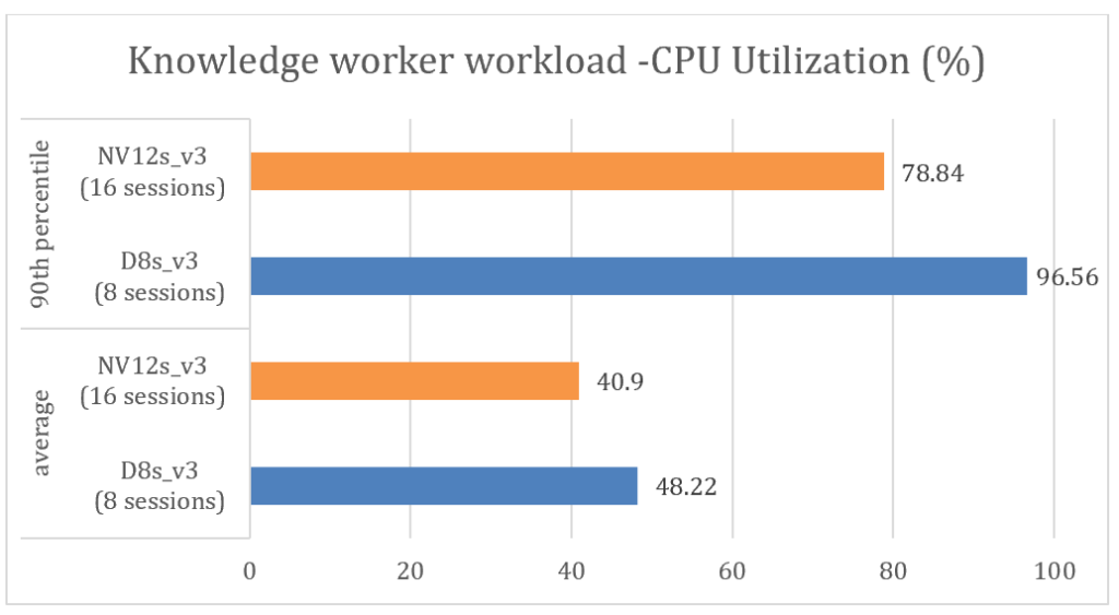 Enabling Scalable User Experiences with Modern Workloads on Windows ...