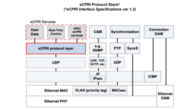 Transforming Next-Generation Wireless with 5T for 5G and the NVIDIA Aerial SDK | NVIDIA ...