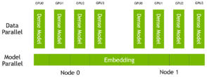 Announcing NVIDIA Merlin: An Application Framework for Deep Recommender Systems | NVIDIA ...