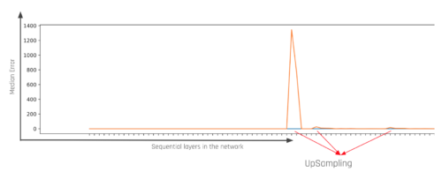Optimizing NVIDIA TensorRT Conversion for Real-time Inference on Autonomous Vehicles | NVIDIA ...