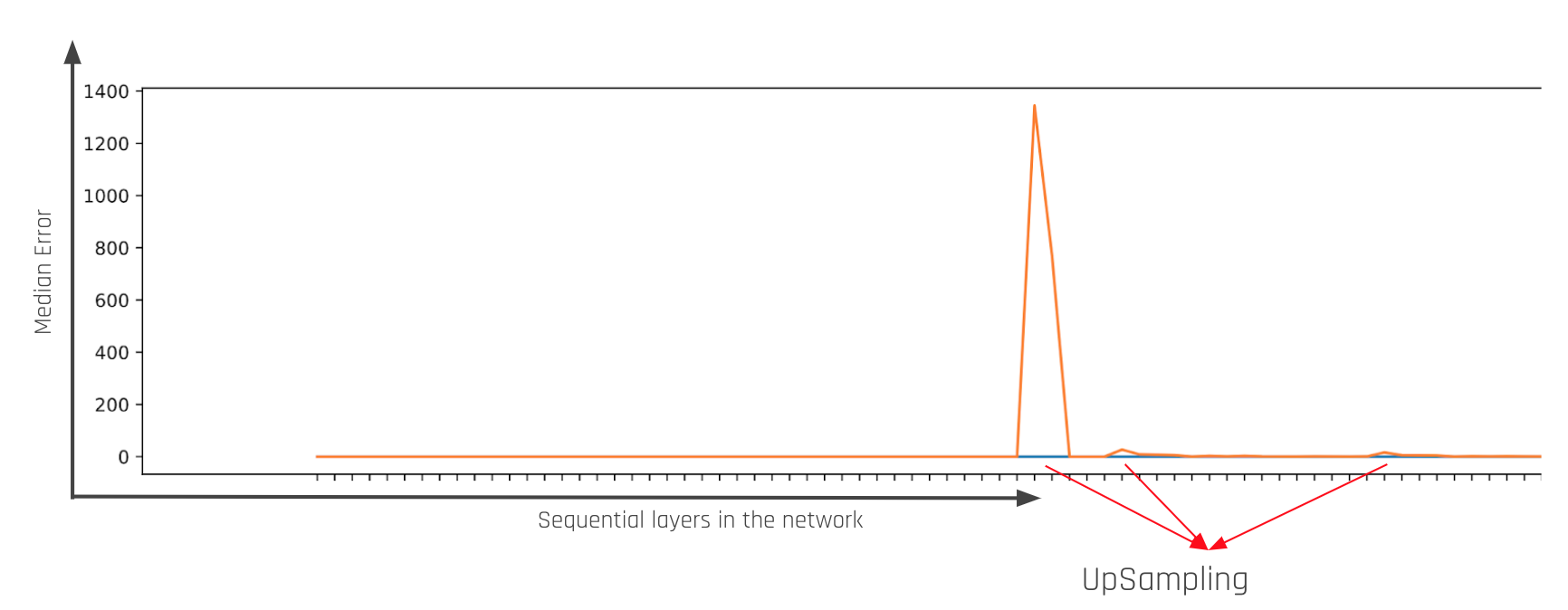 Optimizing Nvidia Tensorrt Conversion For Real Time Inference On