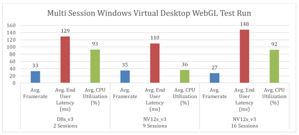 Enabling Scalable User Experiences with Modern Workloads on Windows ...