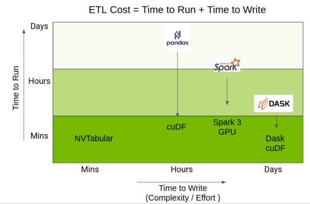Announcing Nvidia Merlin An Application Framework For Deep Recommender Systems Nvidia