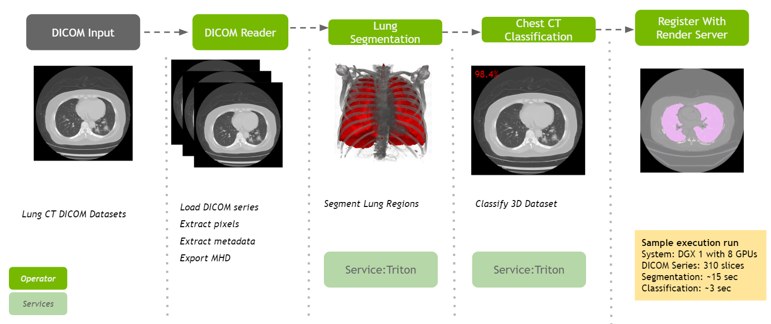 Deploying Healthcare AI Workflows with the NVIDIA Clara Deploy ...