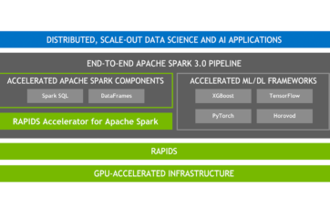 GPUs for ETL? Run Faster, Less Costly Workloads with NVIDIA RAPIDS Accelerator for Apache Spark ...