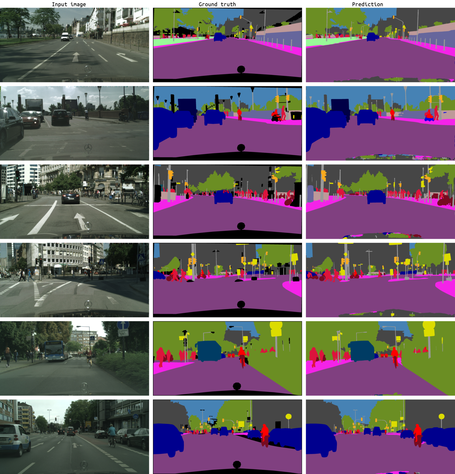 Using Multi-Scale Attention for Semantic Segmentation | NVIDIA Technical Blog