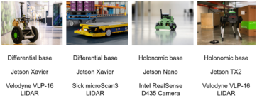 Building an Intelligent Robot Dog with the NVIDIA Isaac SDK | NVIDIA ...