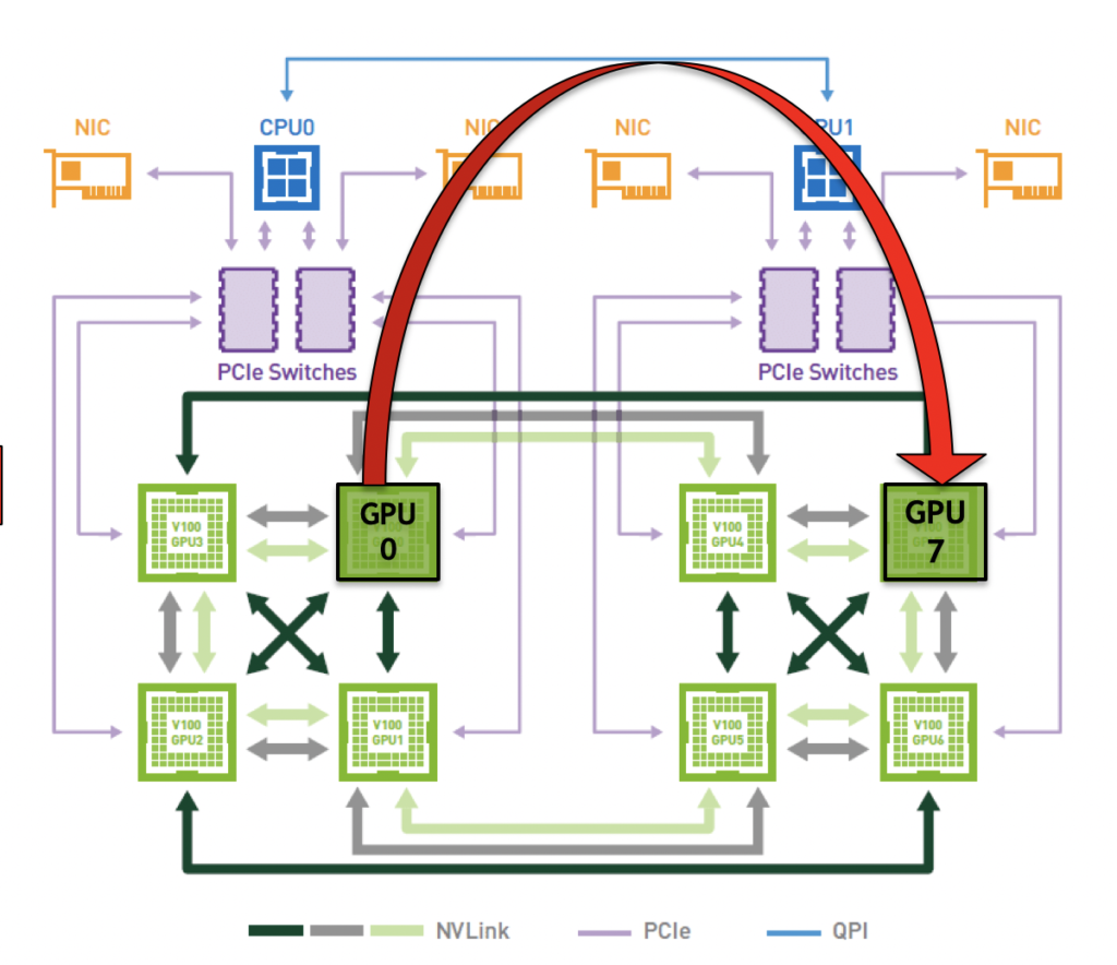 Overcoming Communication Congestion for HPC Applications with NVIDIA ...