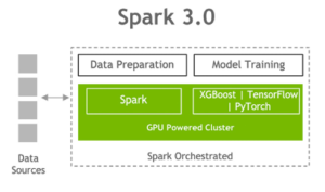 Accelerating Apache Spark 3.0 with GPUs and RAPIDS | NVIDIA Technical Blog