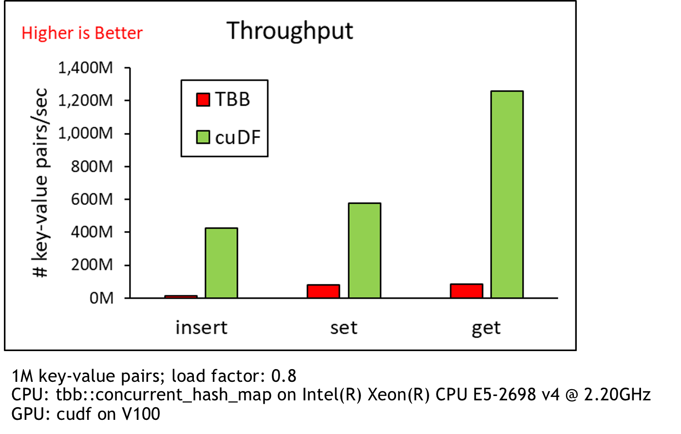 Introducing NVIDIA Merlin HugeCTR: A Training Framework Dedicated to Recommender Systems ...